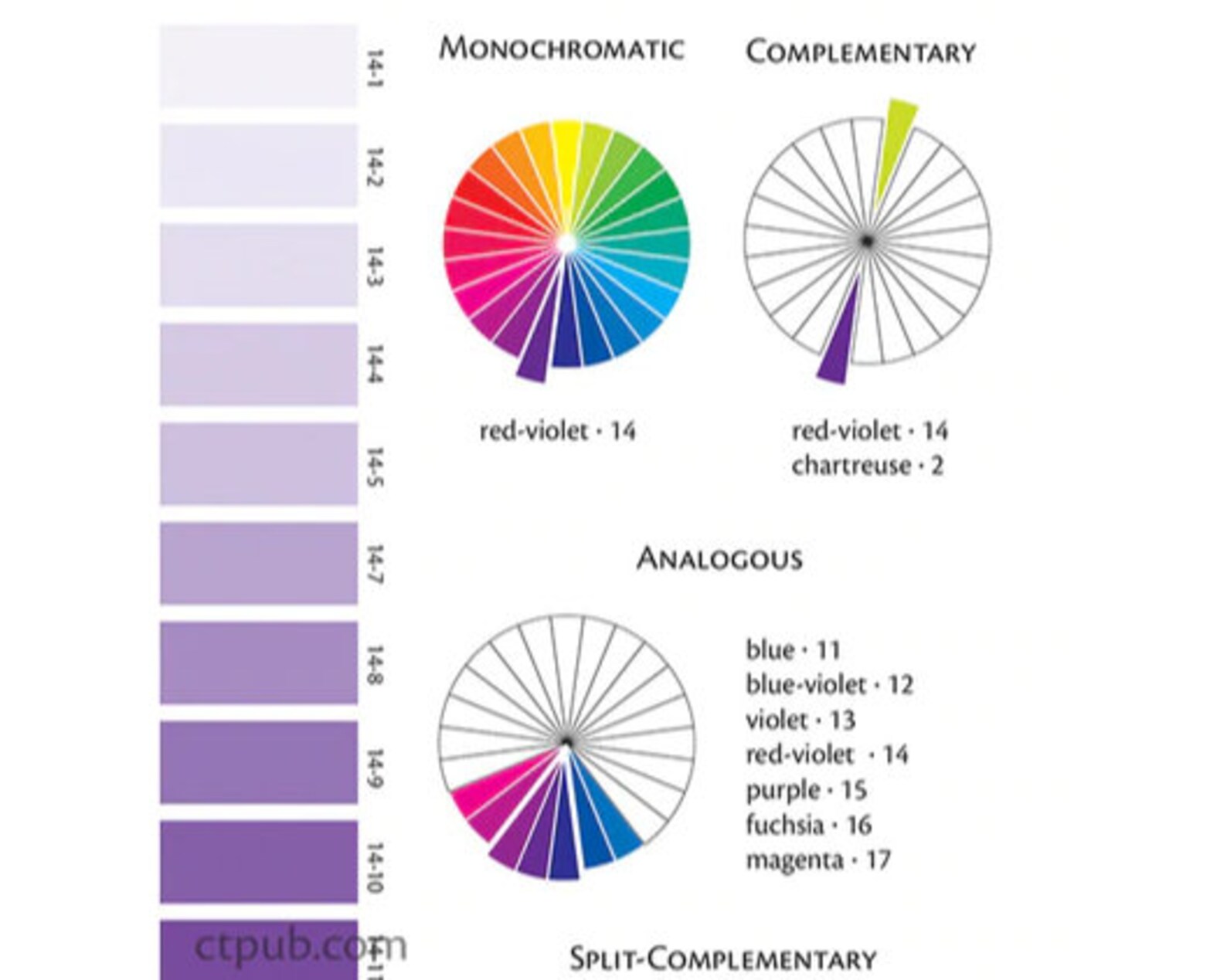Ultimate 3-in-1 Color Tool by Joen Wolfrom Color Wheel Cards | Etsy