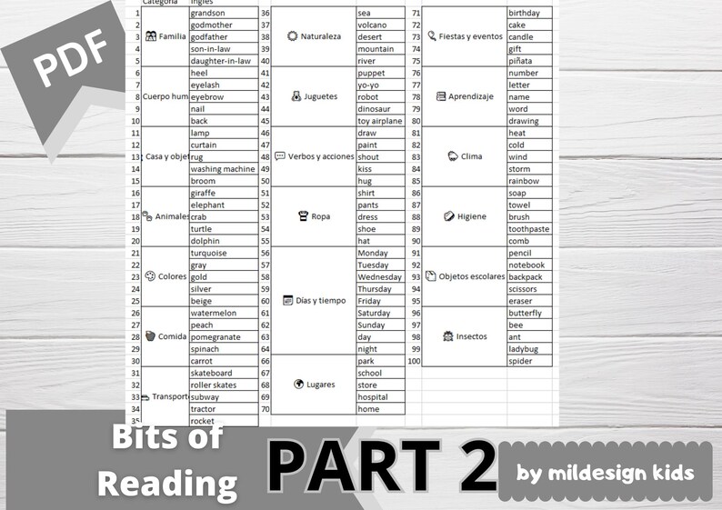 Part 2- Red Word Cards, English, 100 Words, Glenn Doman, Reading Method ...