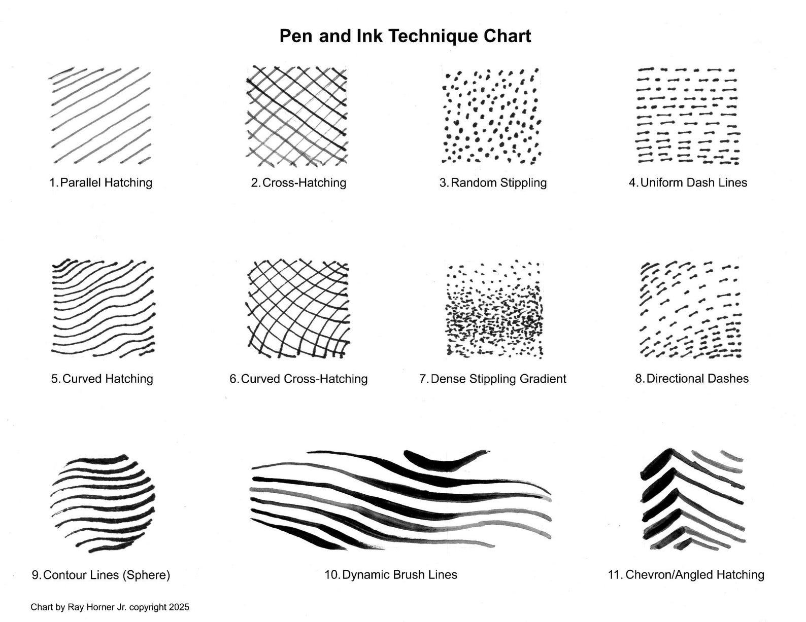 Pen & Ink Techniques Chart – Visual Drawing Guide for Artists, Line ...