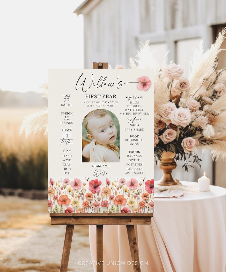 Baby Milestone Board, 1st Birthday Sign Template, Milestone Sign, Girl ...