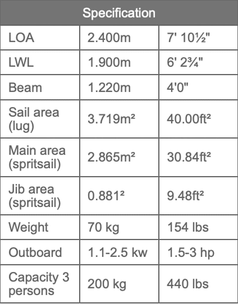 Boat Build Plans for 8' Ply/epoxy Sailing Pram Dinghy. Full ...