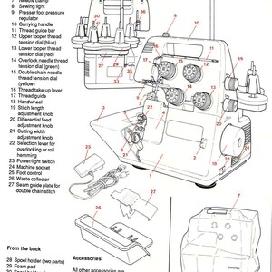 Bernette MO-335 Serger Overlock Instruction / Operating Manual * User's ...
