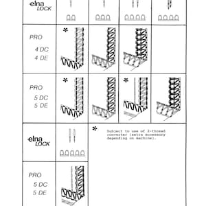 ELNA PRO 4DE 4DC 5DE 5DC Serger SERVICE Repair Manual - Etsy