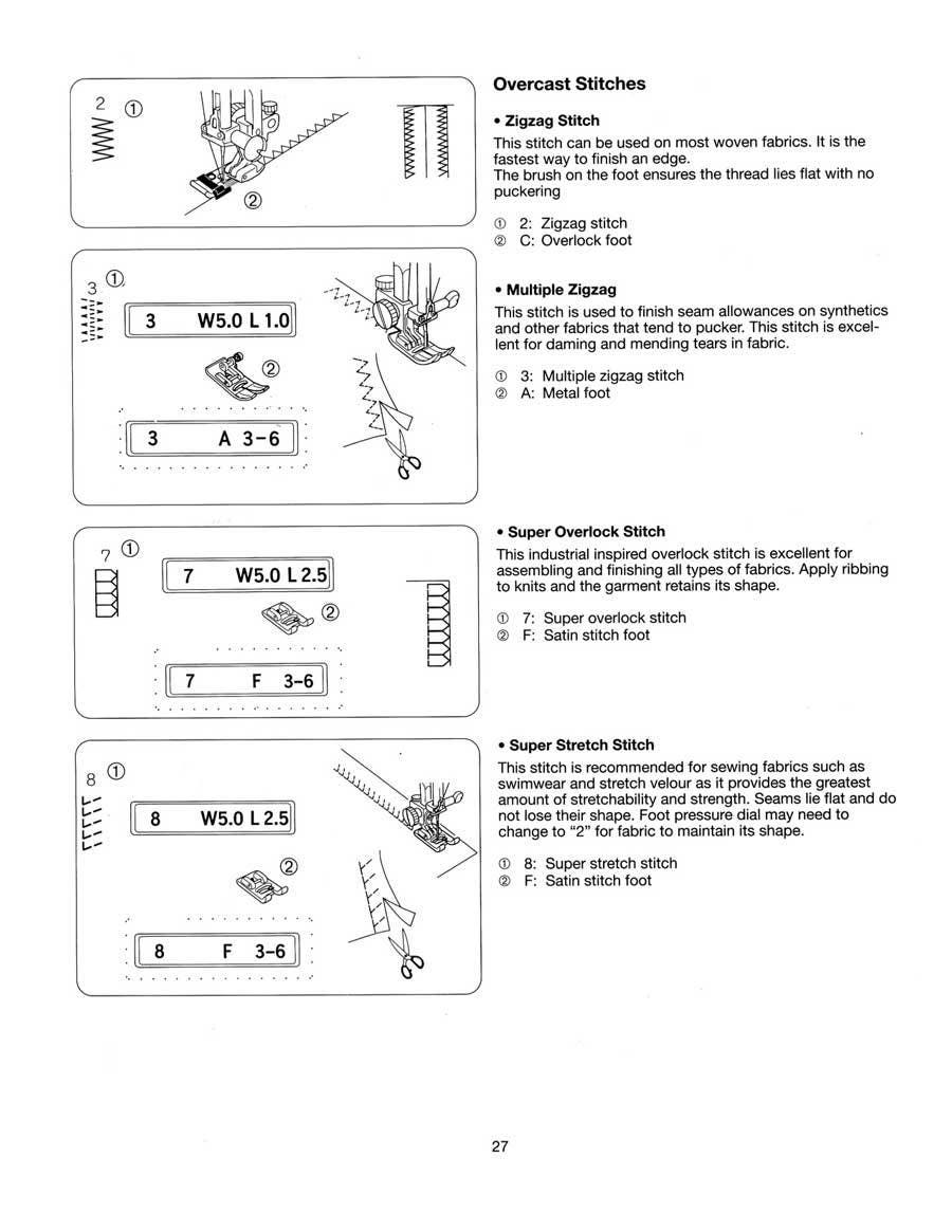 ELNA 6003 Quilters Dream Instruction Operating Manual PDF Download - Etsy
