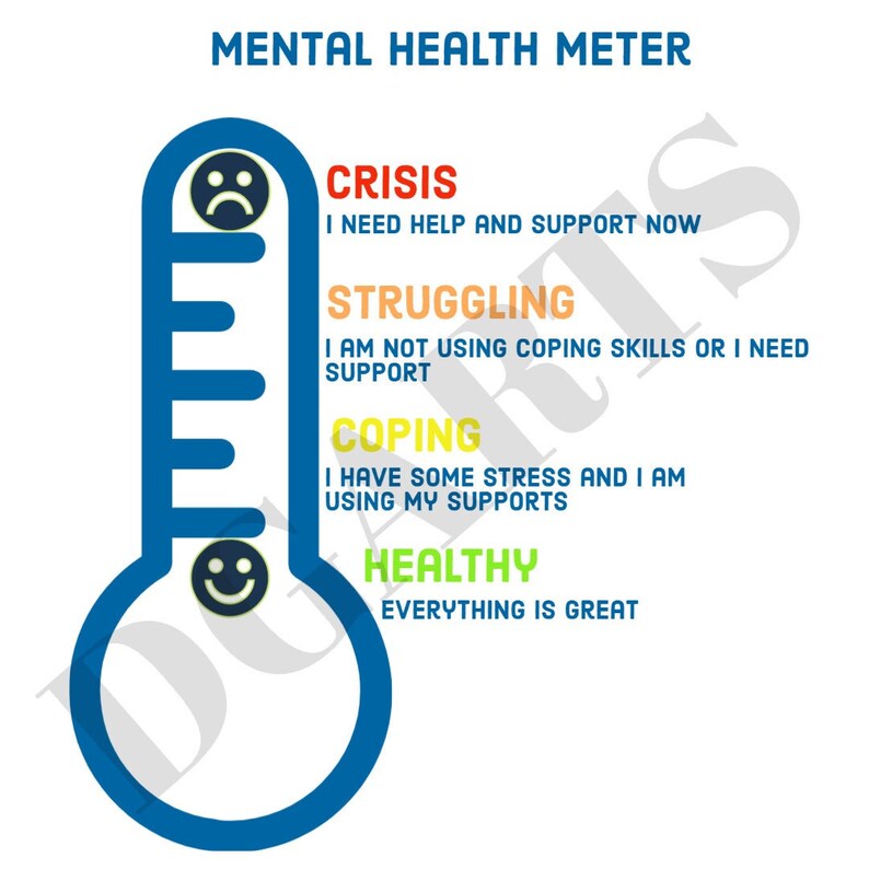 Mental Health Meter, Coping Rating Scale, Therapy Supplemental Guide - Etsy