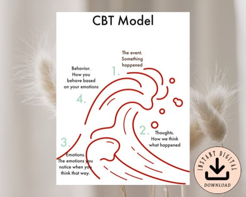 CBT Model Handout| Supplemental Material CBT Guide| Printable Therapy ...