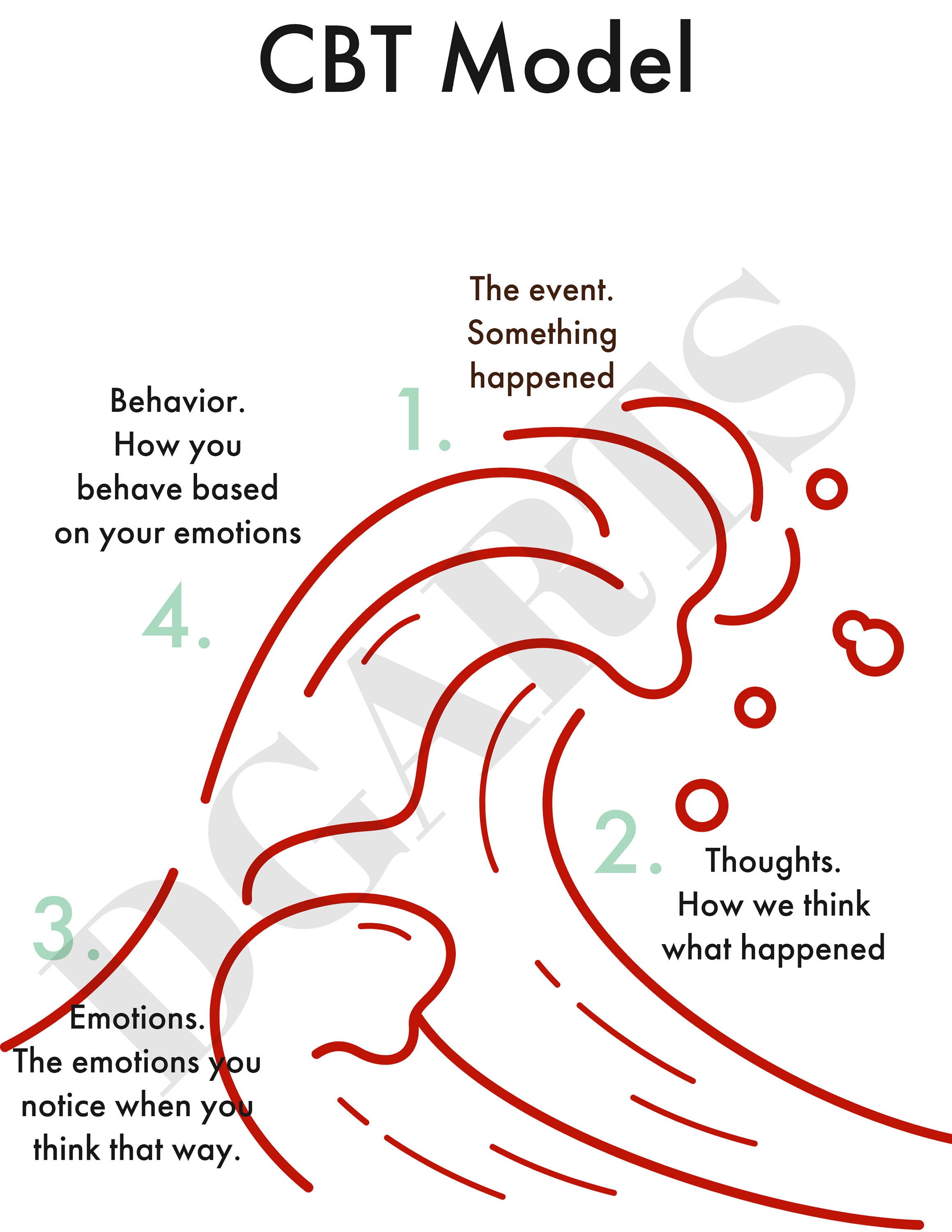 CBT Model Handout Supplemental Material CBT Guide Printable Therapy ...