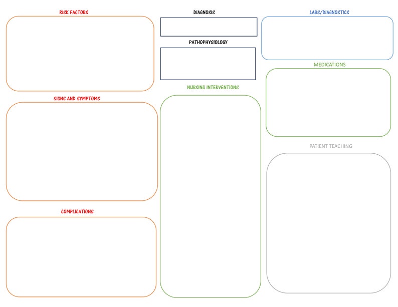 NURSING CONCEPT MAP - Etsy