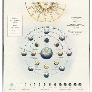 Moon Phases Print | Astronomy Board Poster, Moon Cycle Watercolor ...