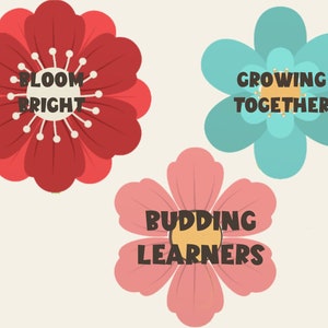 Spring Classroom Bulletin Board Set, We Are Blooming Here, Teacher ...