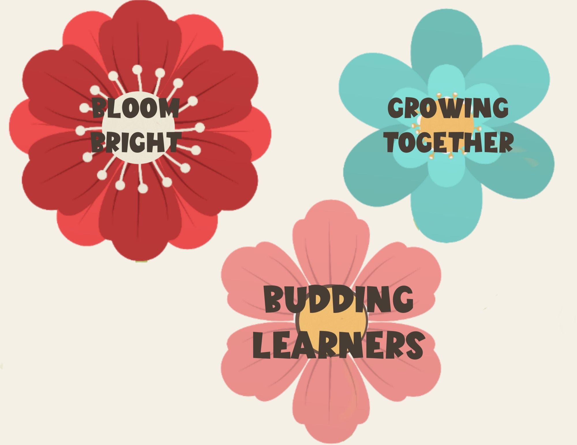 Spring Classroom Bulletin Board Set, We Are Blooming Here, Teacher ...