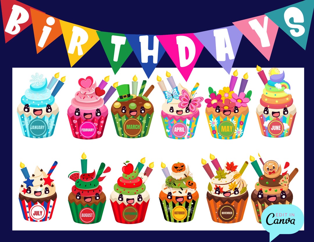 Birthday Classroom Bulletin Board Set, Cupcake Bulletin Board, Editable ...