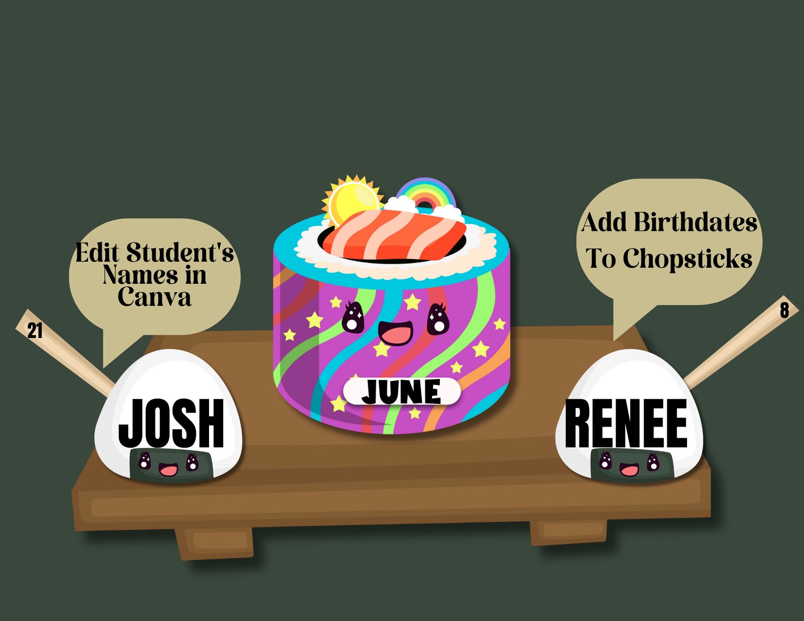 Sushi Birthday Bulletin Board Set, Birthday Bulletin Board, Sushi ...
