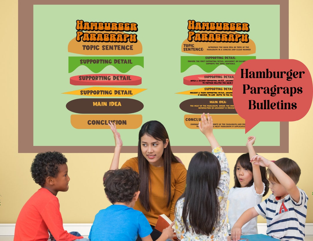 Paragraph Writing Hamburger Poster, Middle High School Decor, Hamburger ...