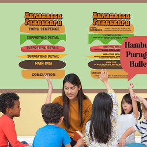 Paragraph Writing Hamburger Poster, Middle High School Decor, Hamburger ...