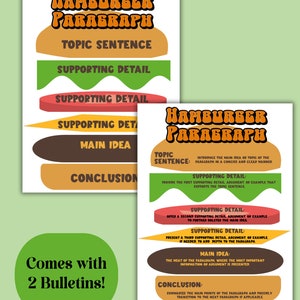 Paragraph Writing Hamburger Poster, Middle High School Decor, Hamburger ...