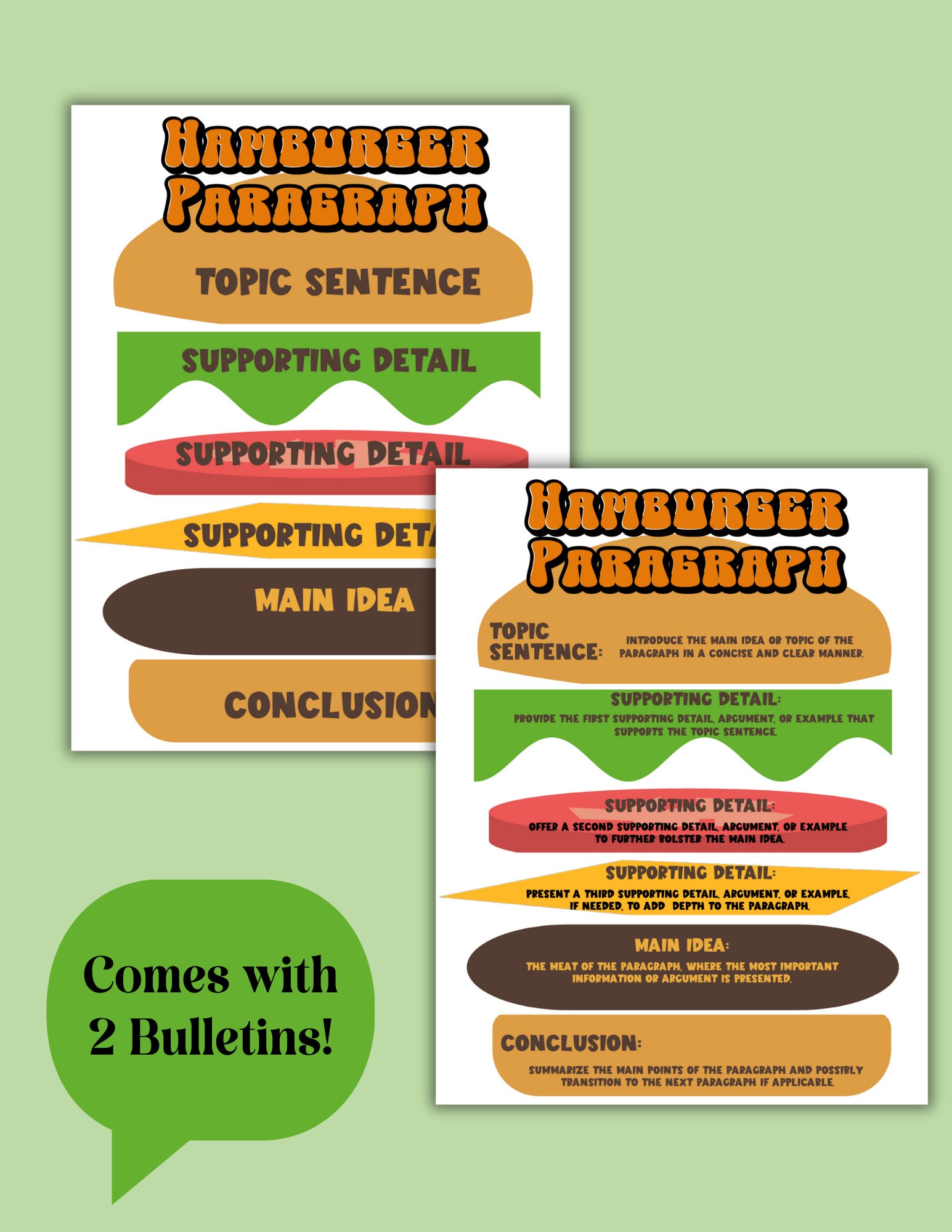 Paragraph Writing Hamburger Poster, Middle High School Decor, Hamburger ...