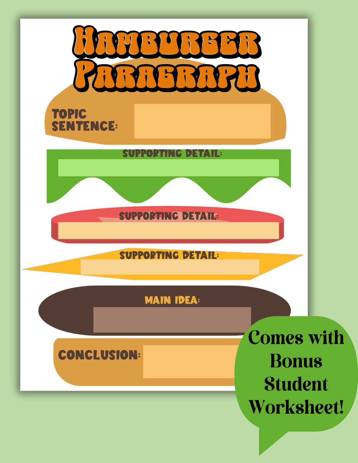 Paragraph Writing Hamburger Poster, Middle High School Decor, Hamburger ...