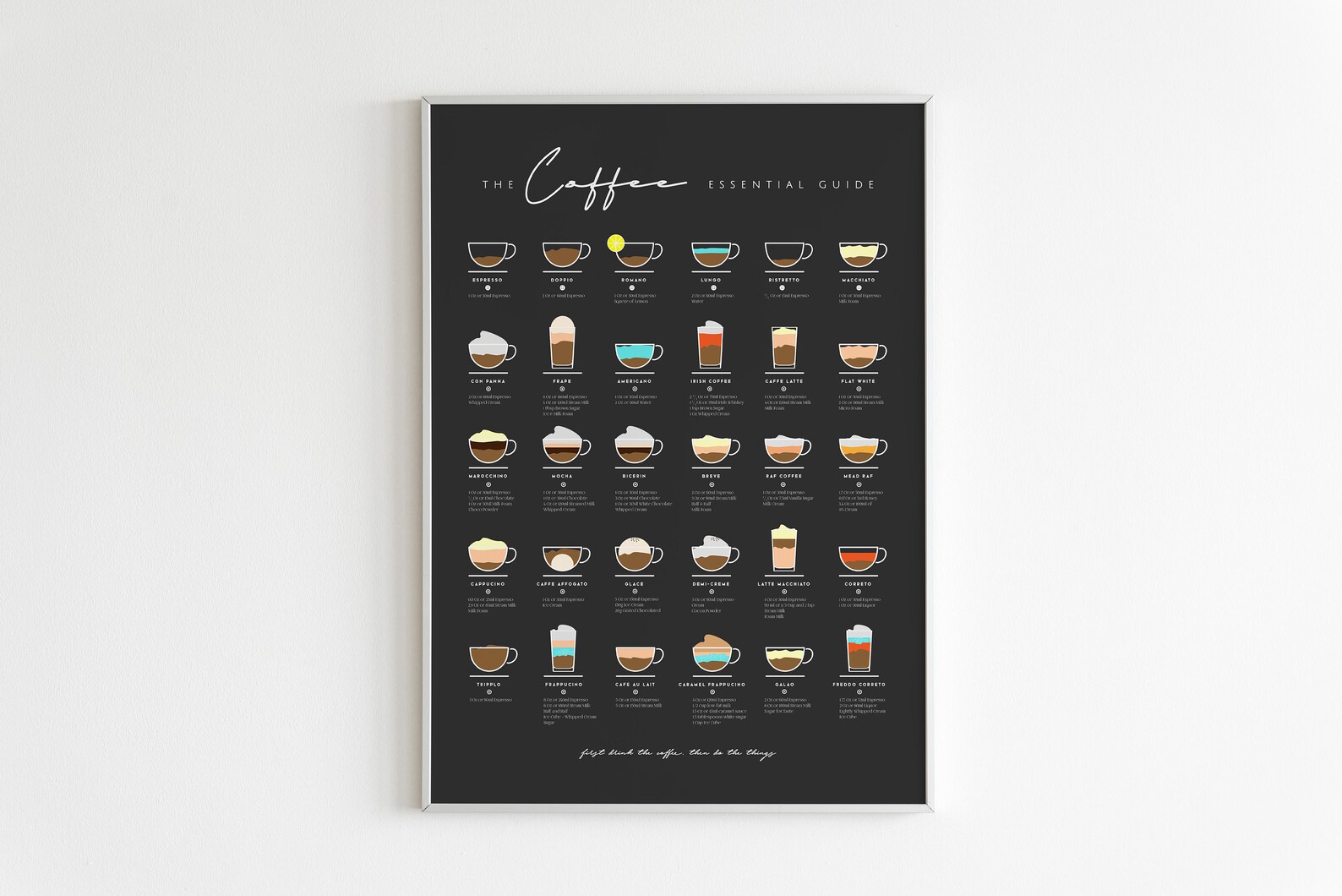 The Coffee Essential Guide Print Poster Coffee Gift Coffee - Etsy