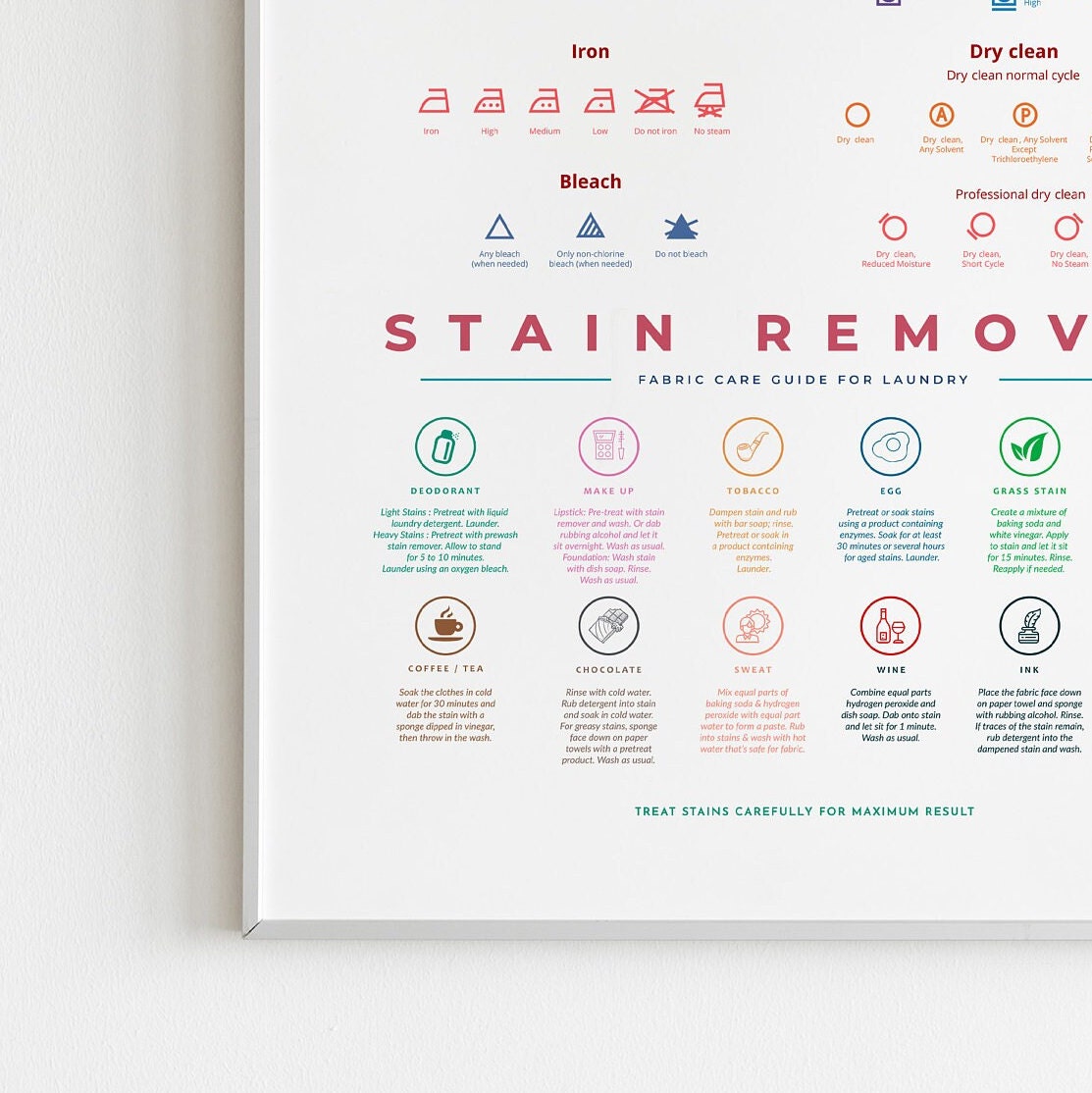 The Laundry Guide Symbols Care With Stain Removal Instruction Colourful ...