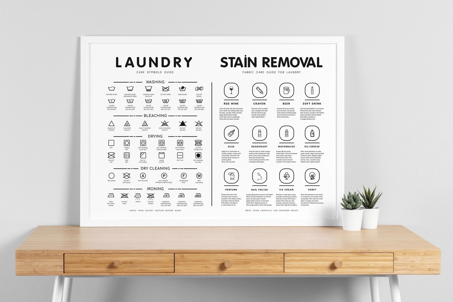Laundry Guide Symbols Care With Stain Removal Fabric Care for - Etsy