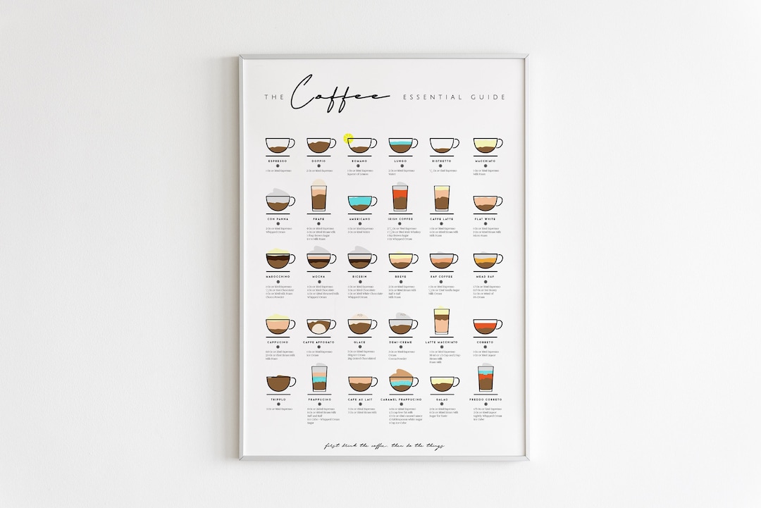 Espresso Coffee Guide Types Kitchen Art Print: Barista Lover Poster - Etsy