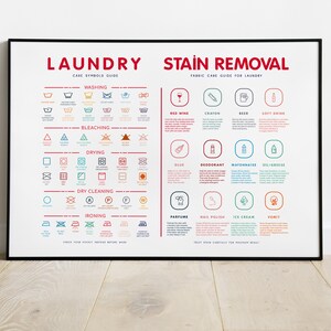Laundry Guide Symbols Care With Stain Removal Fabric Care for Laundry ...