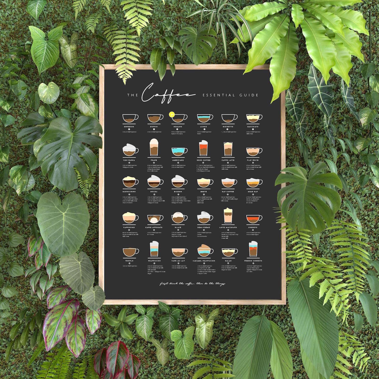 The Coffee Essential Guide Print Poster Coffee Gift Coffee - Etsy