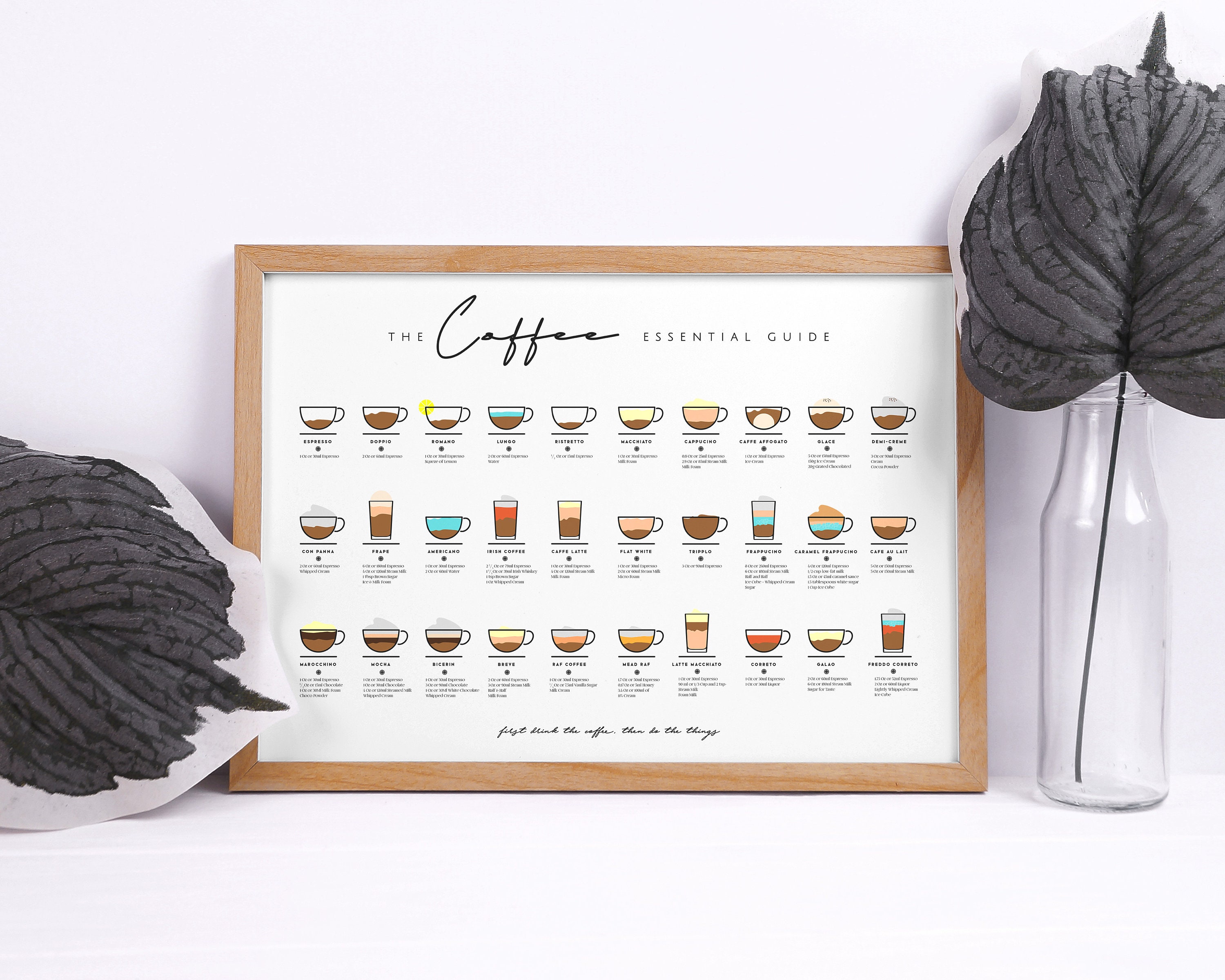 The Coffee Essential Chart Prints Coffee Gift Coffee Lovers - Etsy
