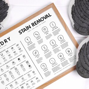 Laundry Guide Symbols Care With Stain Removal Fabric Care for Laundry ...