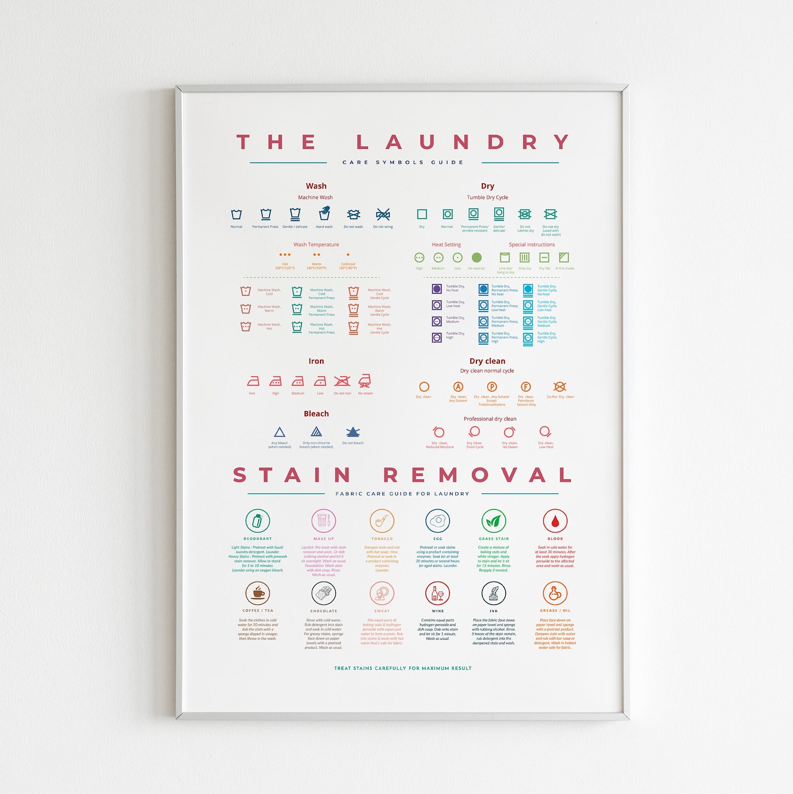 The Laundry Guide Symbols Care With Stain Removal Instruction Colourful ...