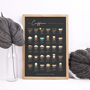 The Coffee Essential Guide Print Poster, Coffee Gift, Coffee Lovers ...