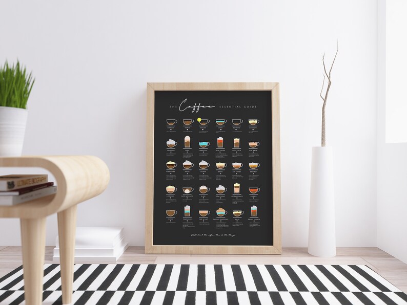 The Coffee Essential Guide Print Poster Coffee Gift Coffee - Etsy