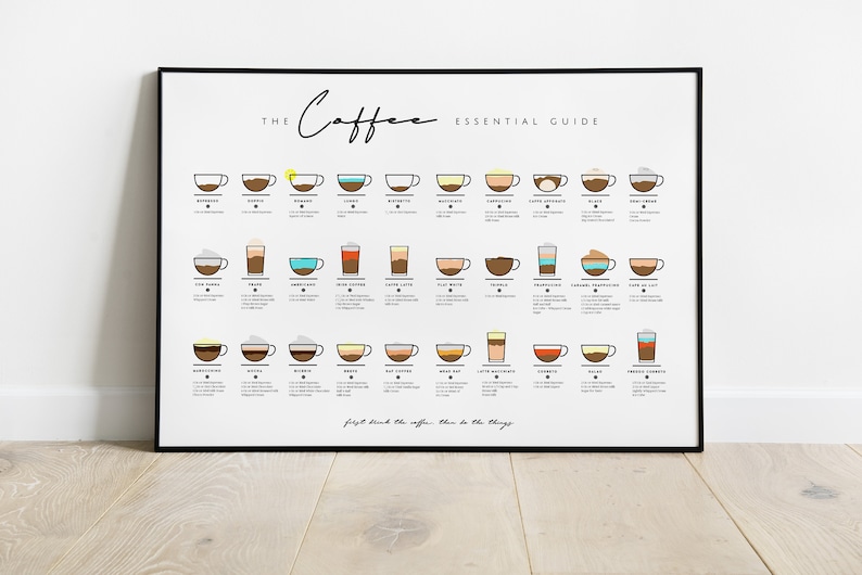Coffee Guide Chart Print, Essential Coffee Types Poster, Barista Gift ...