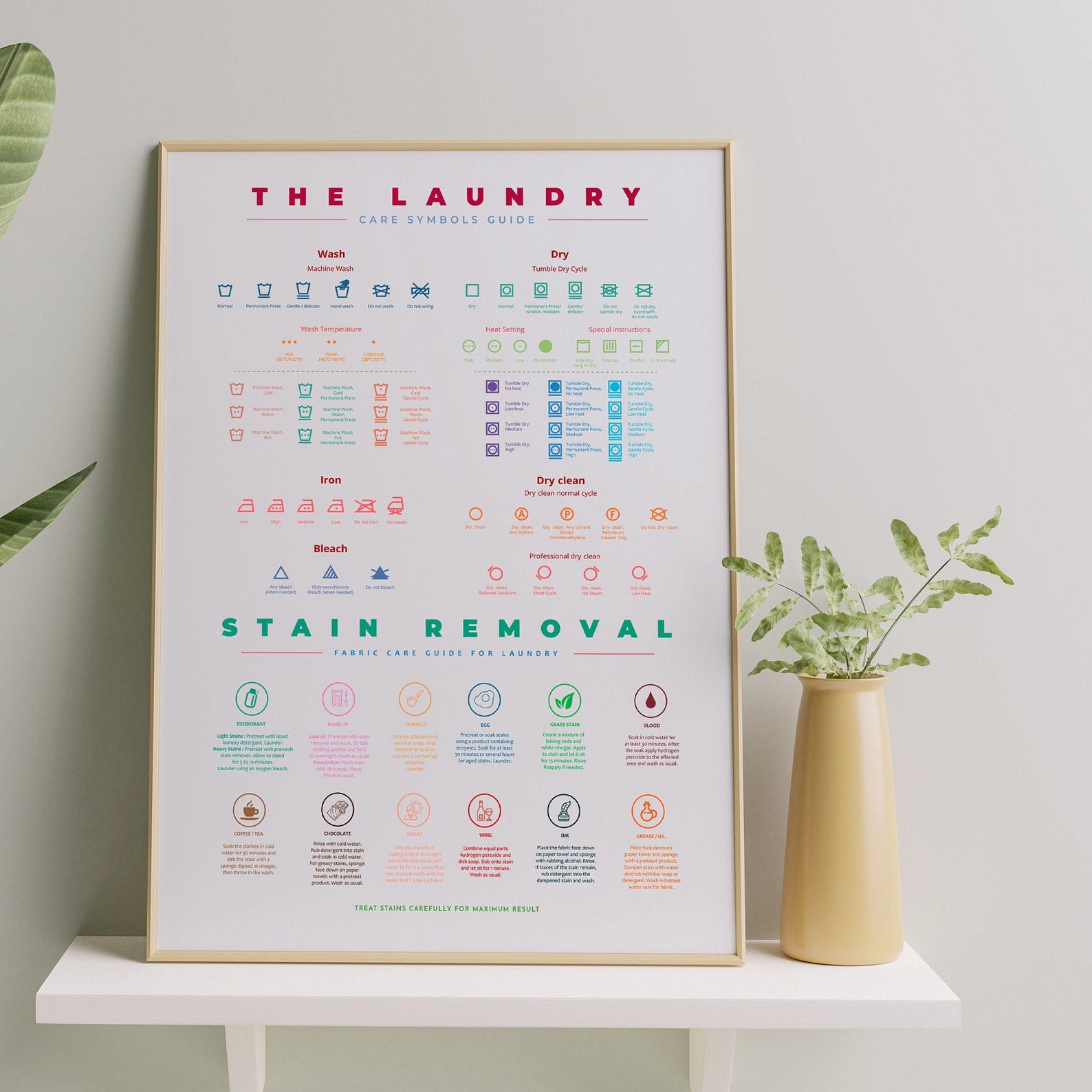 The Laundry Guide Symbols Care With Stain Removal Instruction | Etsy