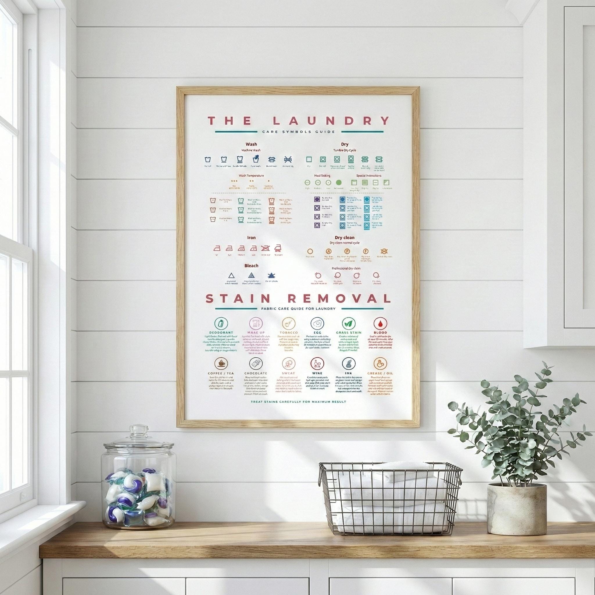 The Laundry Guide Symbols Care With Stain Removal Instruction Colourful ...