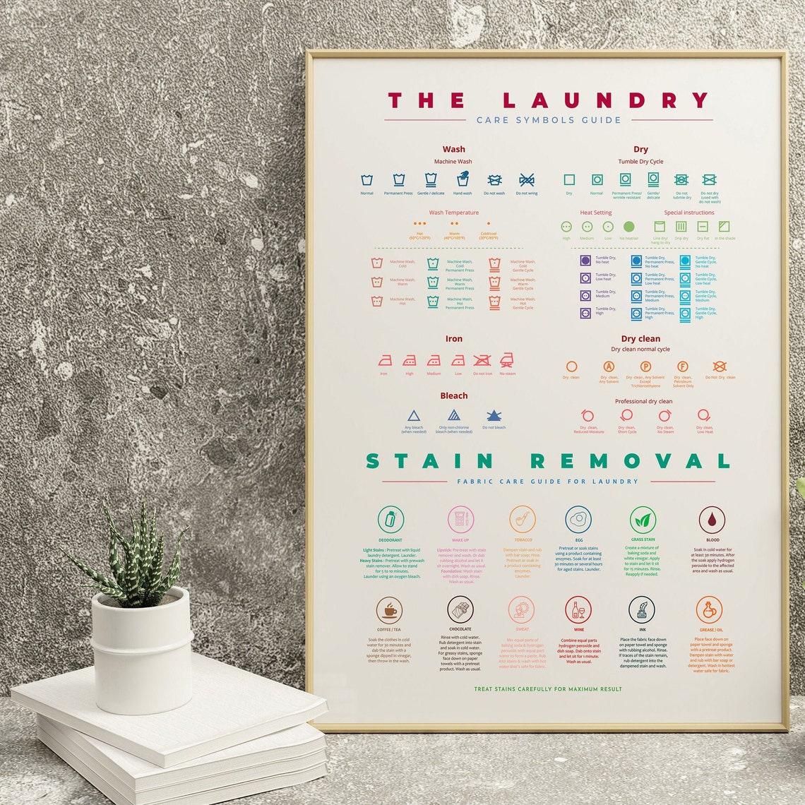 The Laundry Guide Symbols Care With Stain Removal Instruction | Etsy