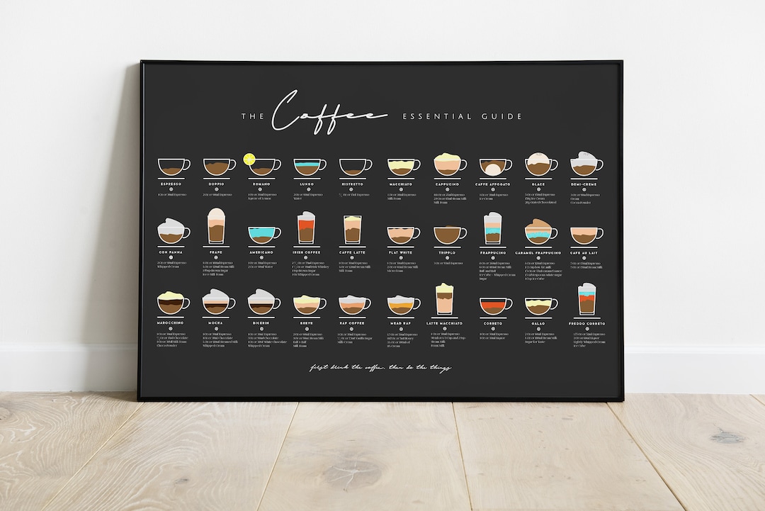 The Coffee Guide Chart Poster, Essential Guide, Coffee Gift, Coffee ...