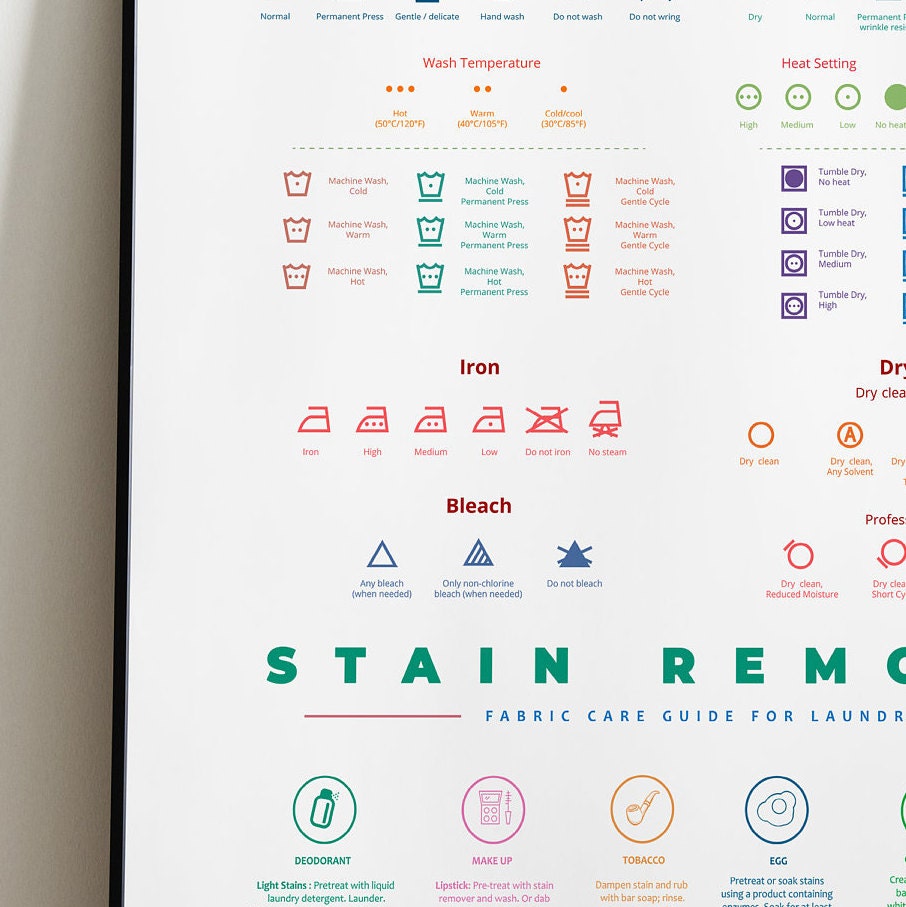 The Laundry Guide Symbols Care With Stain Removal Instruction | Etsy
