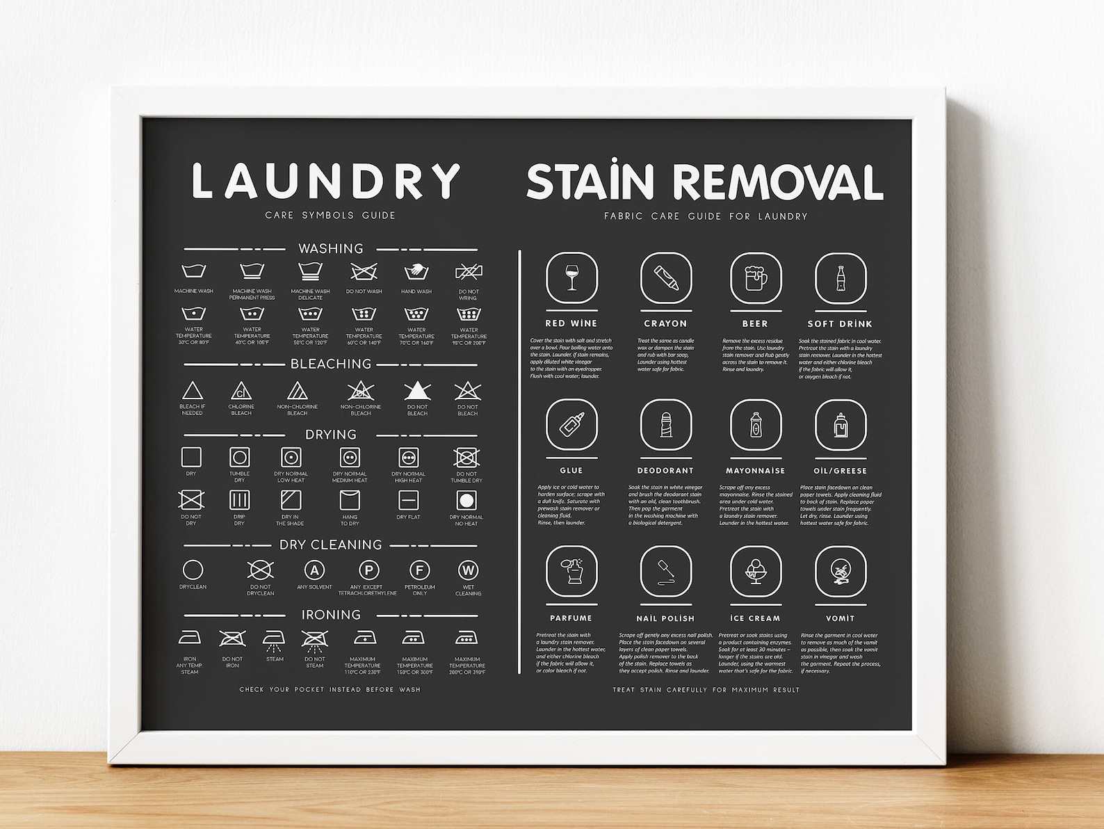 Laundry Guide Symbols Care With Stain Removal Fabric Care for - Etsy