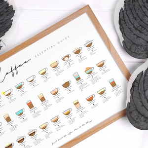 The Coffee Essential Chart Prints, Coffee Gift, Coffee Lovers, Coffee ...