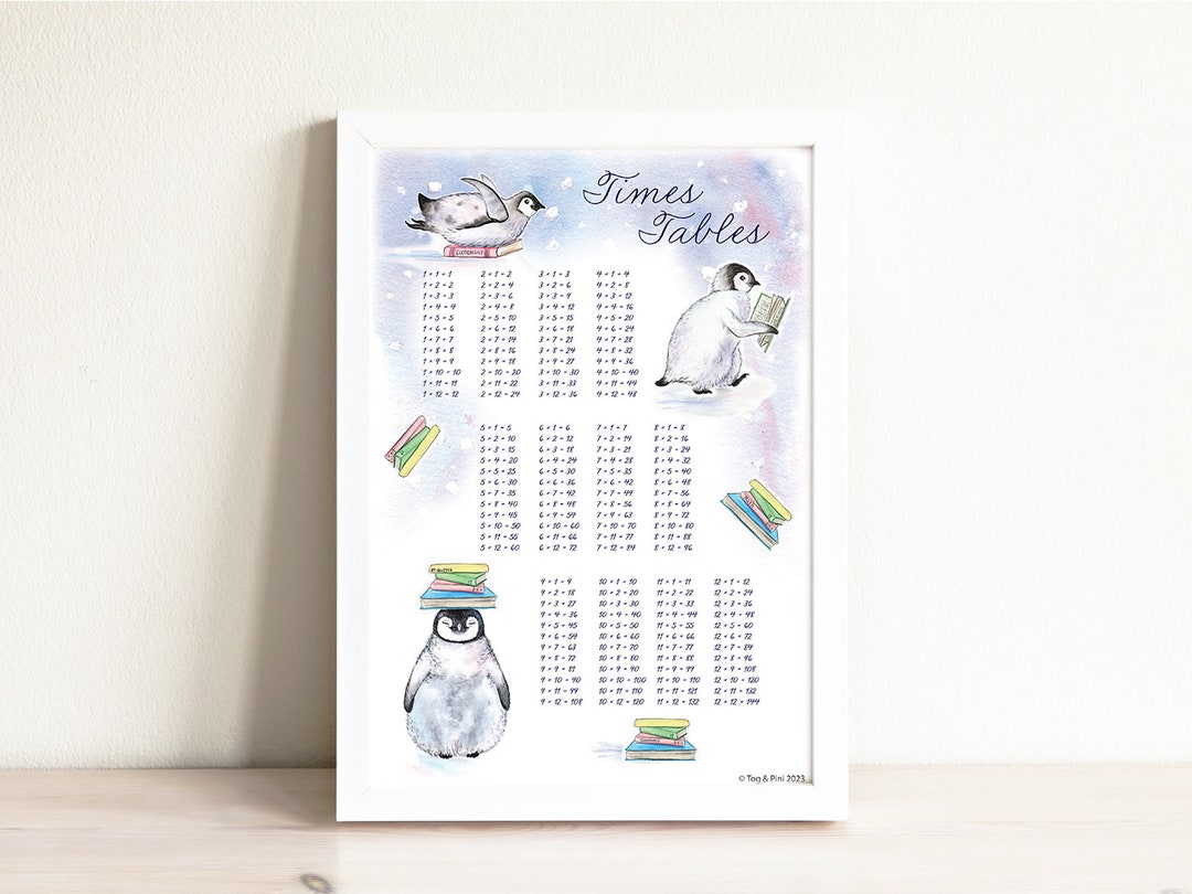 Times Tables Poster DIGITAL DOWNLOAD, Multiplication Home School ...