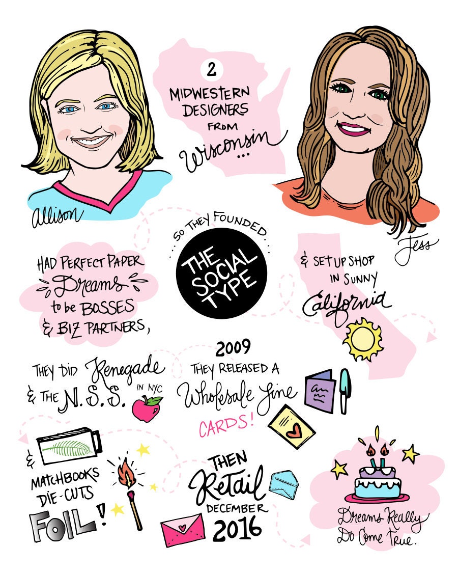 Custom Timeline Journey Map digital File - Etsy