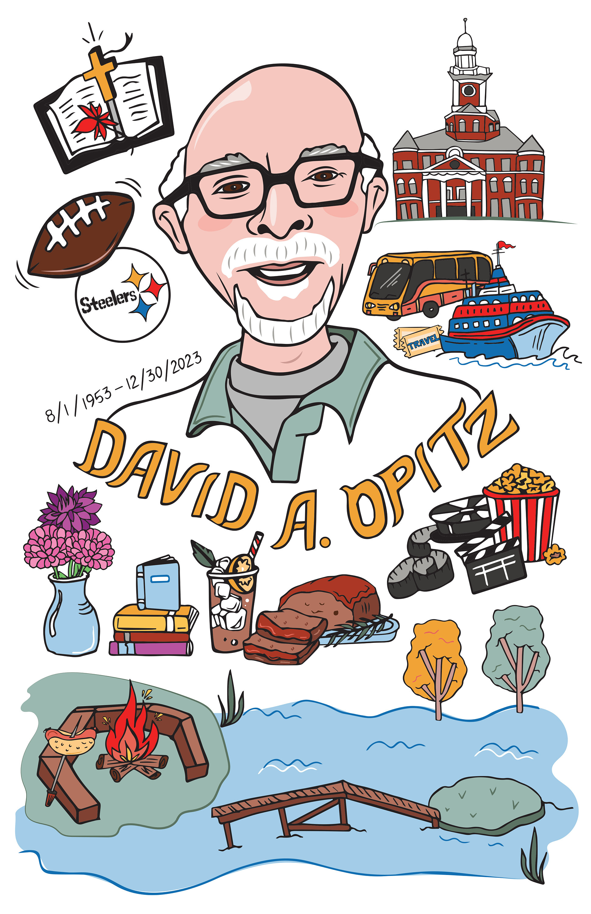 Custom Timeline Journey Map digital File - Etsy