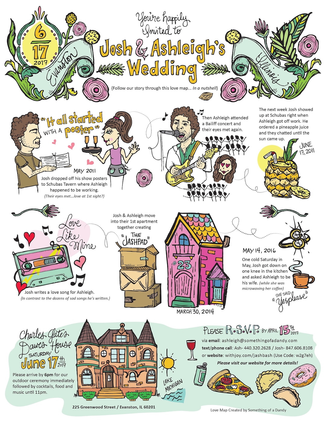 Custom Timeline Journey Map (digital File) - Etsy