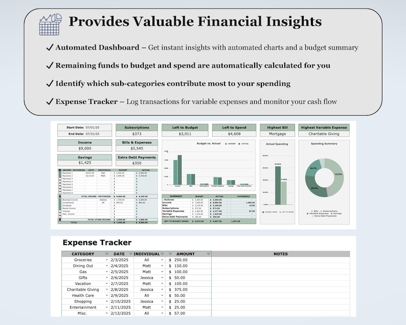 Biweekly Budget by Paycheck Spreadsheet Excel Template Google Sheets ...