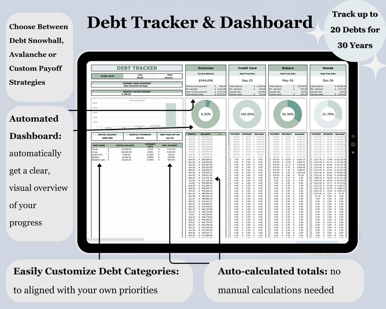 Biweekly Budget by Paycheck Spreadsheet Excel Template Google Sheets ...