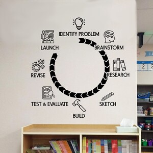 The STEAM Process, Teacher Decal, Classroom Wall Decal, STEAM Class ...