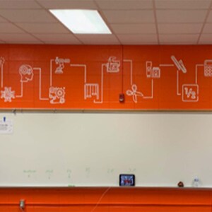 STEAM Lab, Science Technology Engineering Art Math Lab, Steam Lab ...