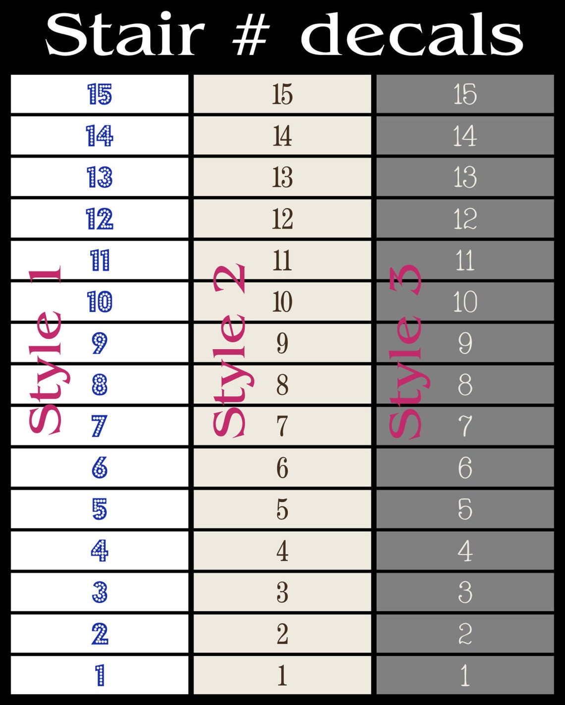 Number Stairs Stair Riser Decal Vinyl Words Home Decor - Etsy